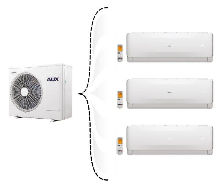 AUX air conditioning indoor units | DTN Group - Great air | DTN Group ...