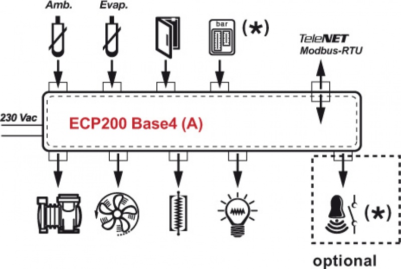 Pego ECP 202 Expert control panel | DTN Group - Echipamente frigorifice ...