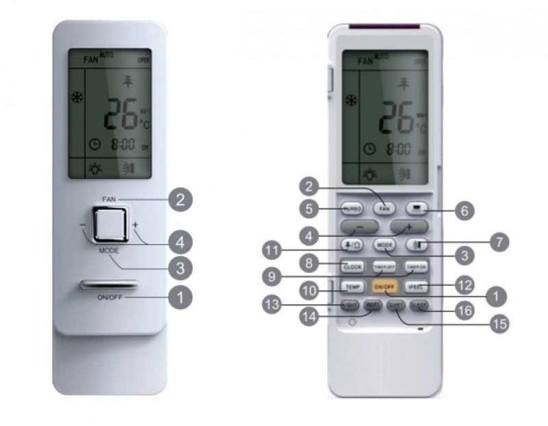 Controler Gree YAG1FB3 | DTN Group - Echipamente frigorifice și de ...