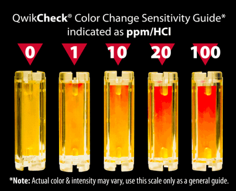 Tester aciditate ulei frig QT2000 QwickCheck | DTN Group - Echipamente ...