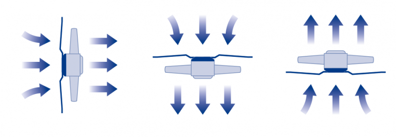 Axial fan Ziehl Abegg FN 020-2EQ.W6.A7 (200 mm) DTN | DTN Group ...